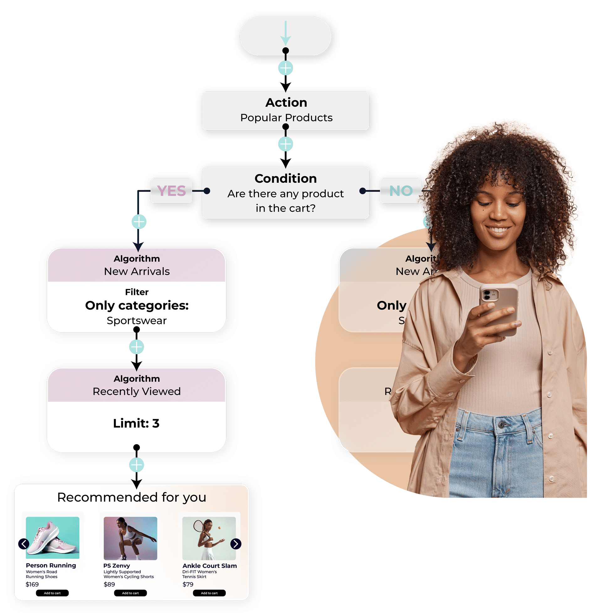 What Is a Product Recommendation Engine and Why It Became Necessary ...