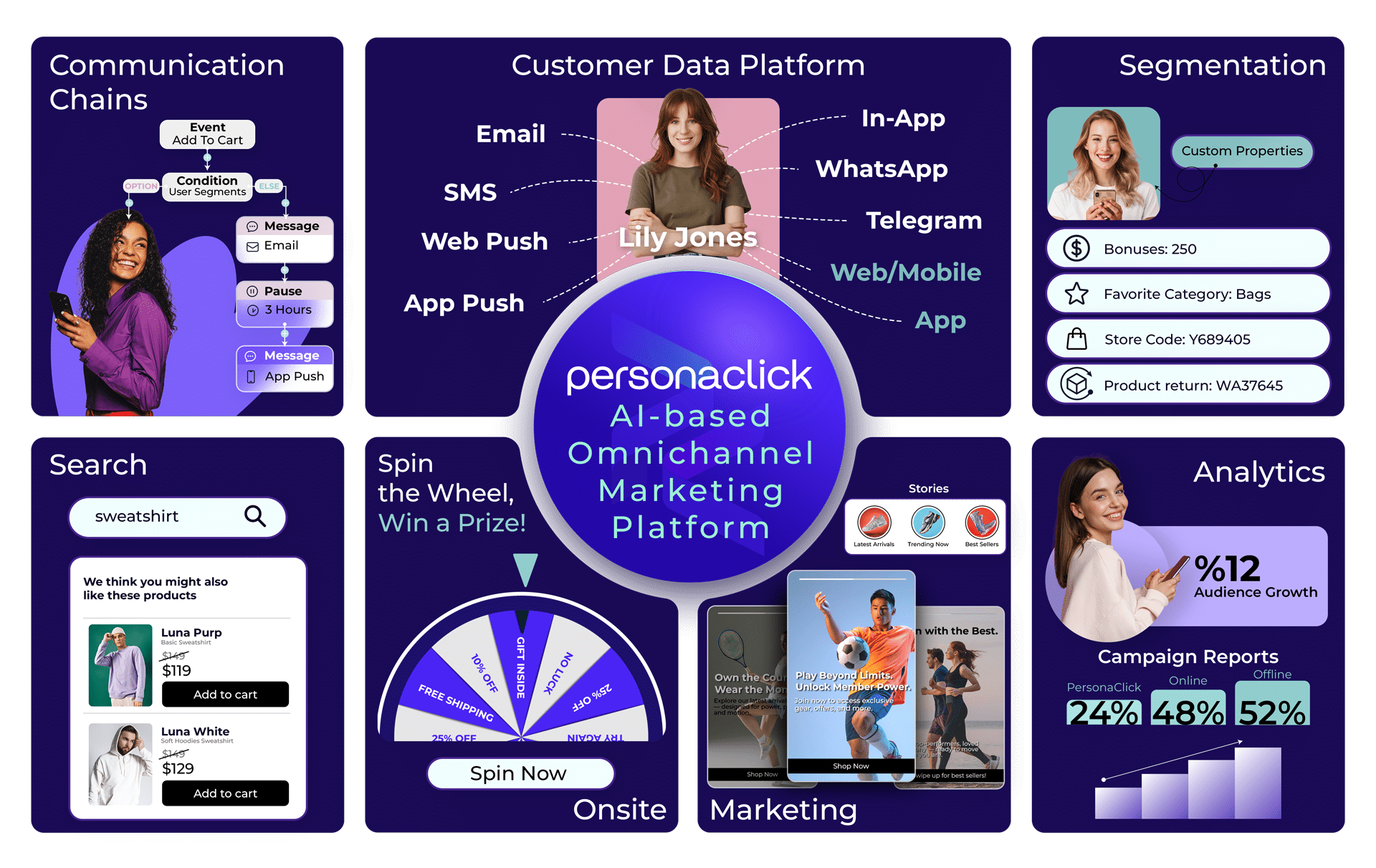 How a CDP Empowers a Marketing Ecosystem: A General Exploration ...